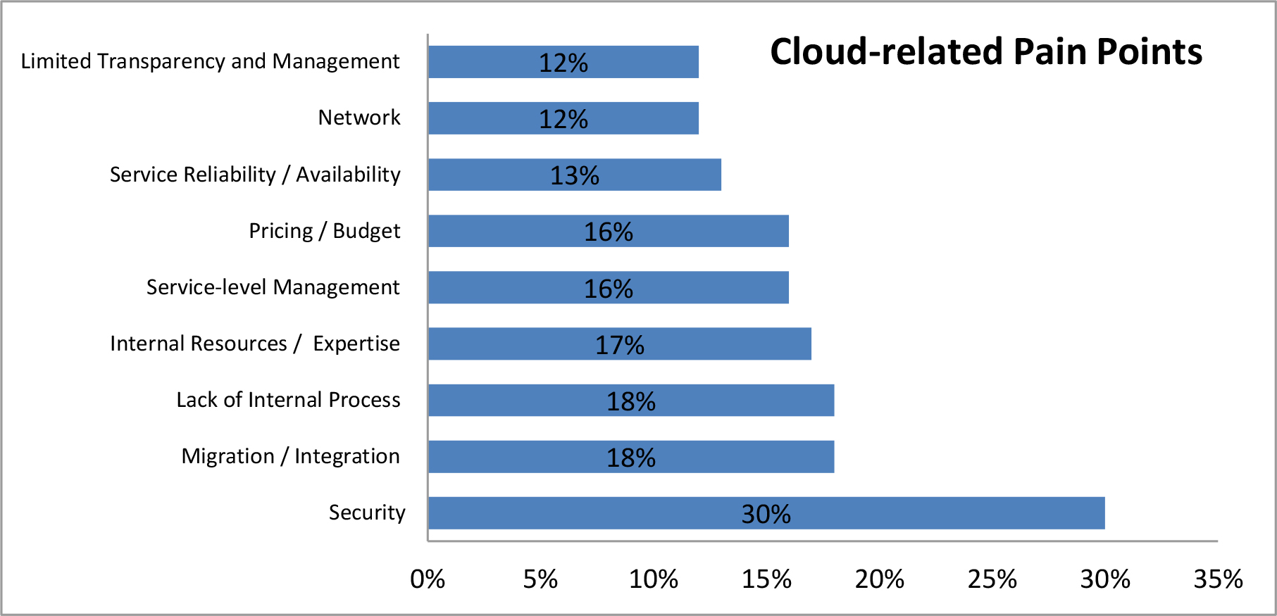 Getting started with Cloud Migration – InterPole Cloud